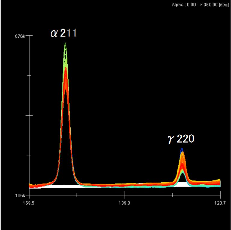 What Is Retained Austenite? | XRD | Pulstec USA