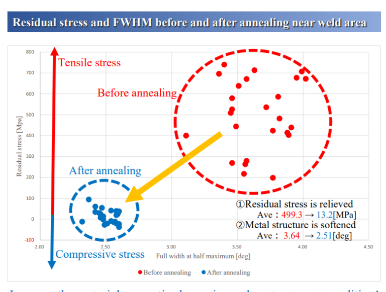 What Is Residual Stress Pulstec Usa