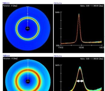 An Overview of Full Width at Half Maximum | FWHM | Pulstec