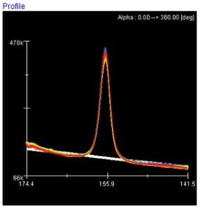 An Overview of Full Width at Half Maximum | FWHM | Pulstec